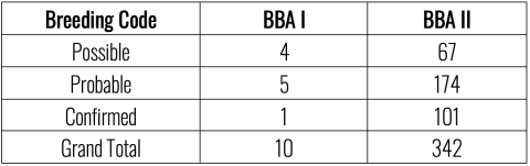 Black-bellied Whistling-Duck | Breeding Bird Atlas