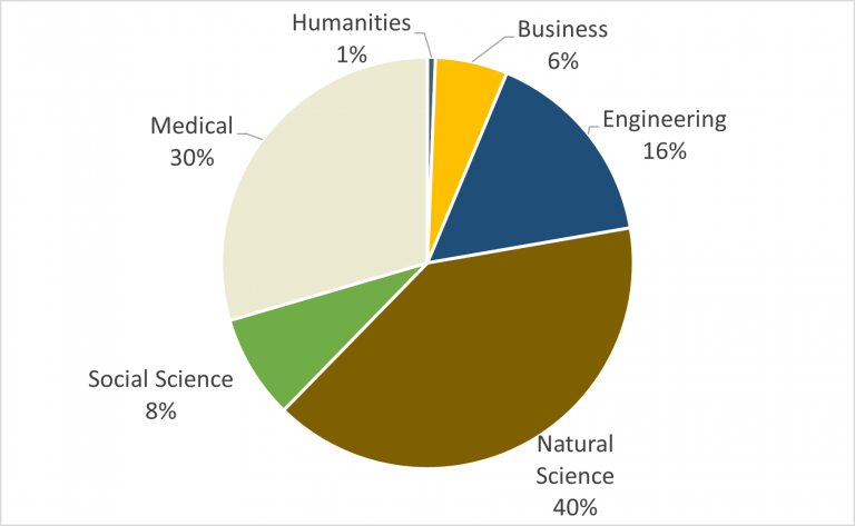 USF Libraries - Elsevier Journals