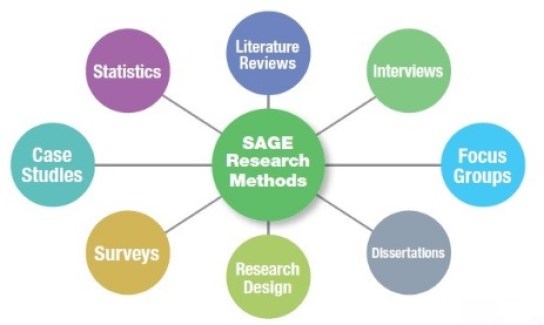 Researchers Database