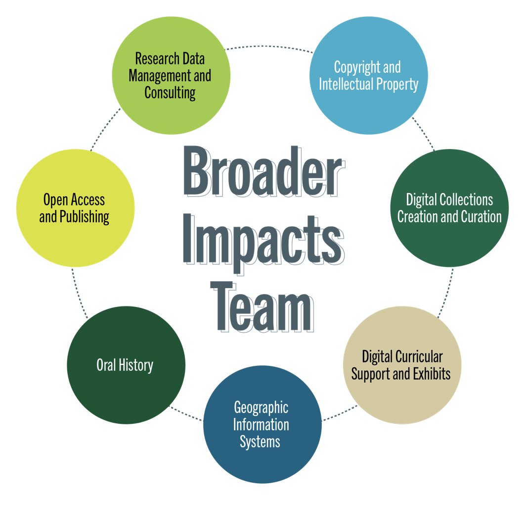 USF Libraries - USF Libraries Announce New “Broader Impacts” Service ...